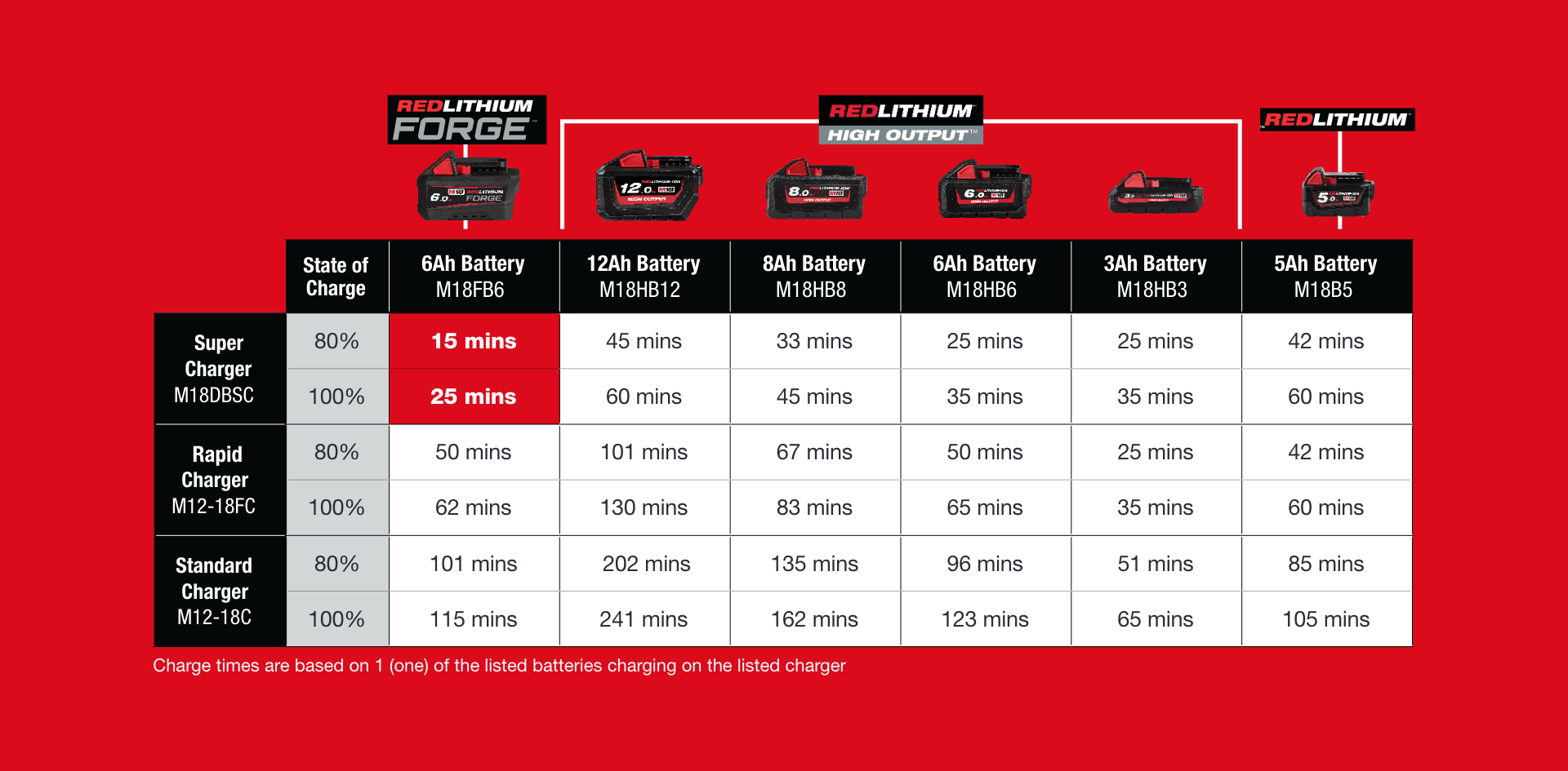 FORGE™ | Milwaukee Tool New Zealand